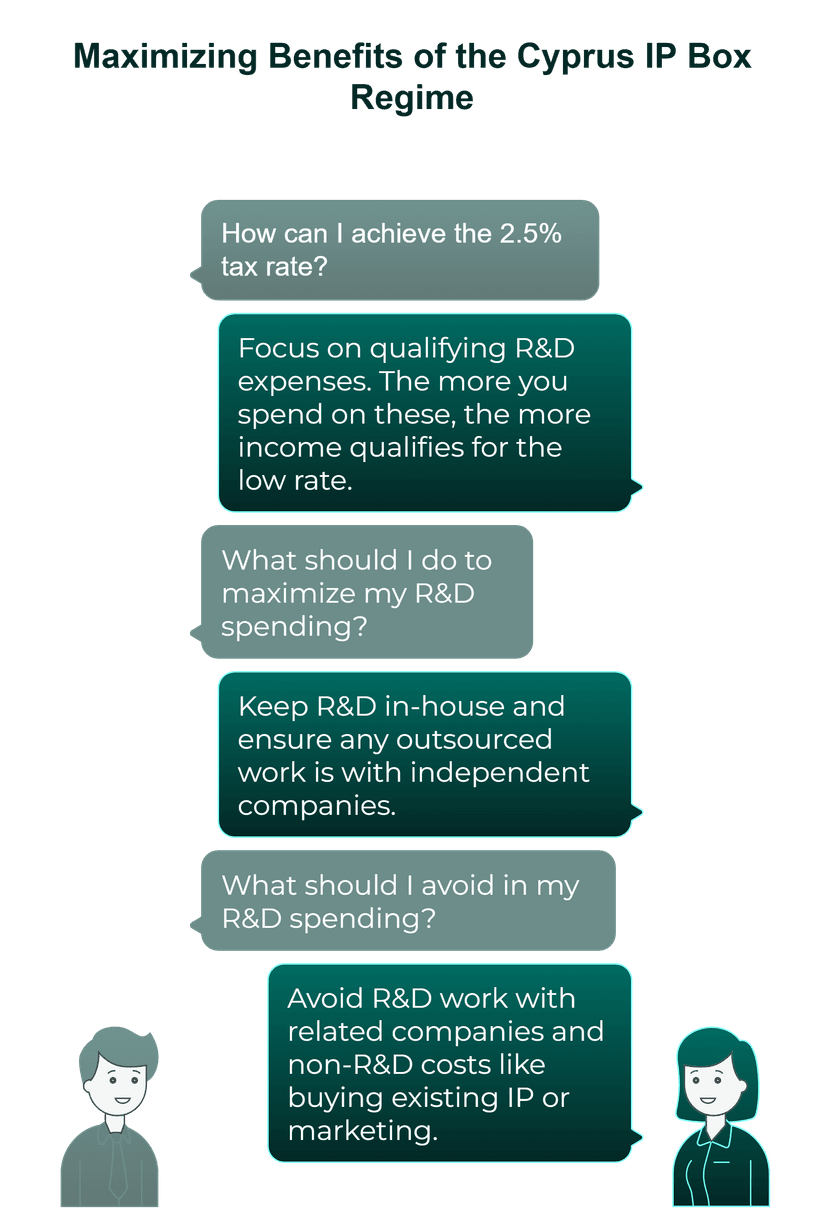 Cyprus IP Box Regime: How to Get 3% Tax Rate in 2026 (Tax Reform Update)