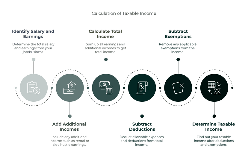 Ultimate Guide to Income Tax for Individuals in Cyprus