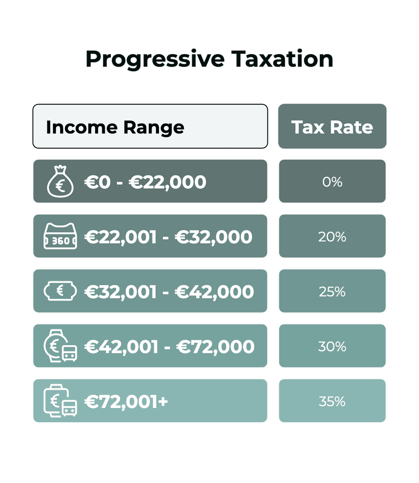 Ultimate Guide to Income Tax for Individuals in Cyprus (2026 Reform Update)