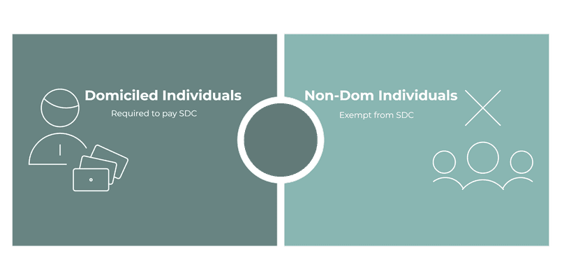 Special Defence Contribution (SDC): A Complete Guide