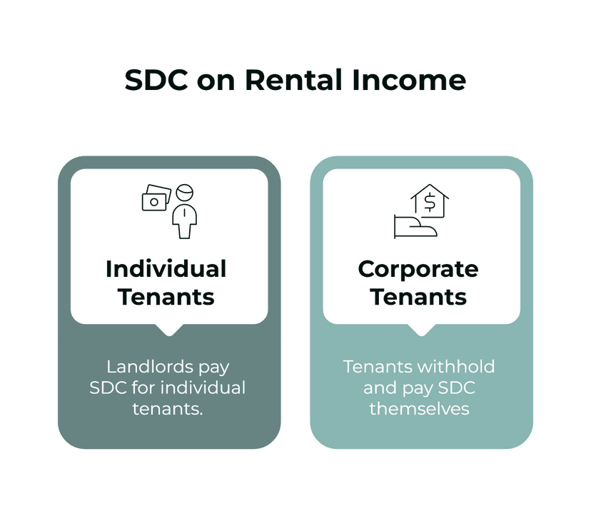 Special Defence Contribution (SDC): A Complete Guide